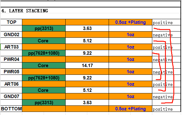 Stacking Principles in PCB Design